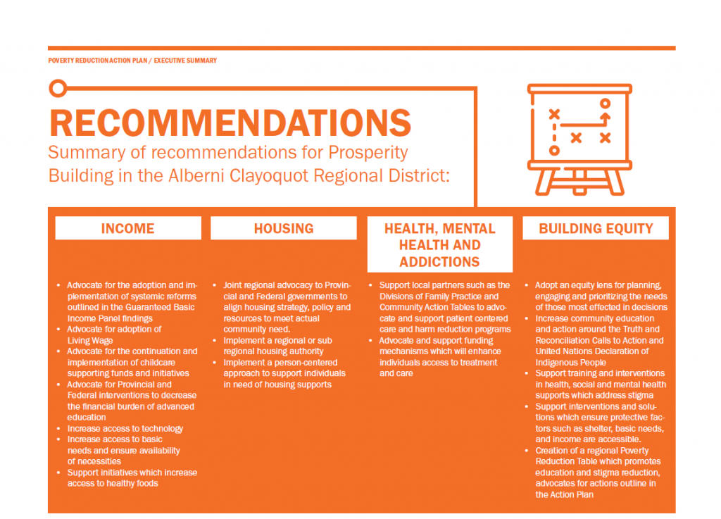 Poverty Reduction Action Plan • Alberni Clayoquot Health Network